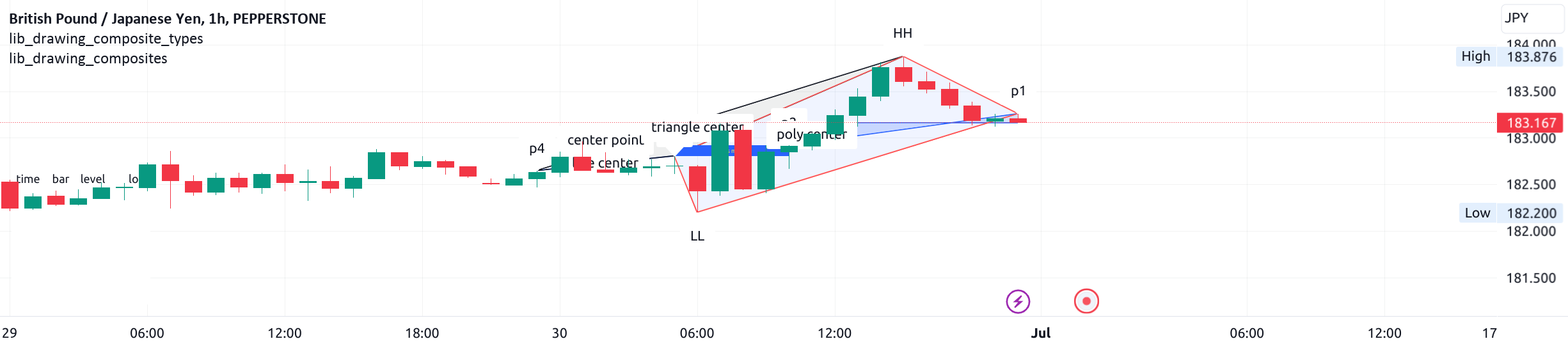 lib_drawing_composites — Library by robbatt — TradingView