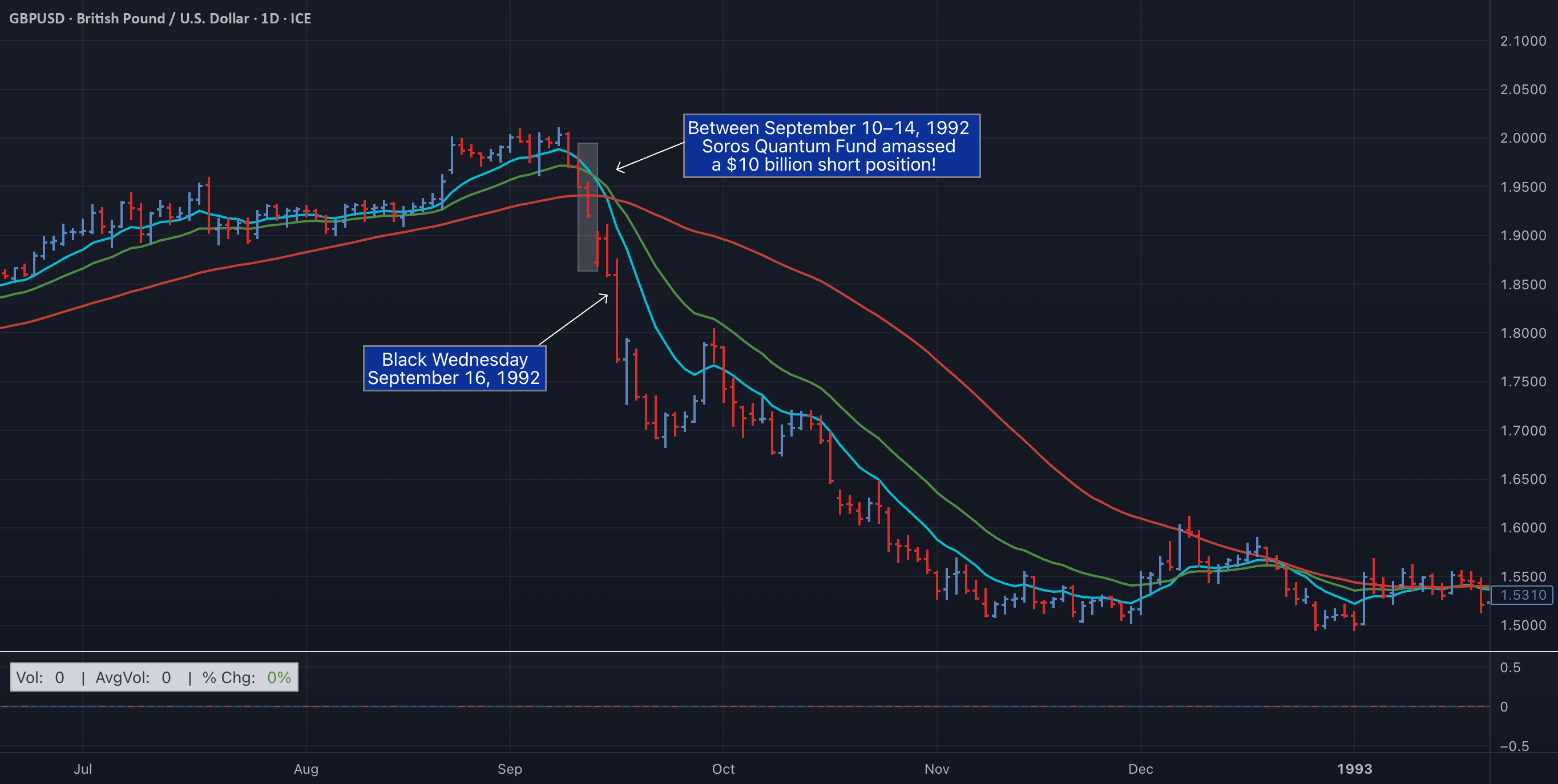 Master Trader Series: George Soros and Reflexivity in Markets for FX ...