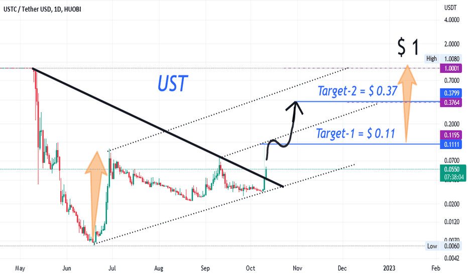 USTCUSDT Charts and Quotes — TradingView