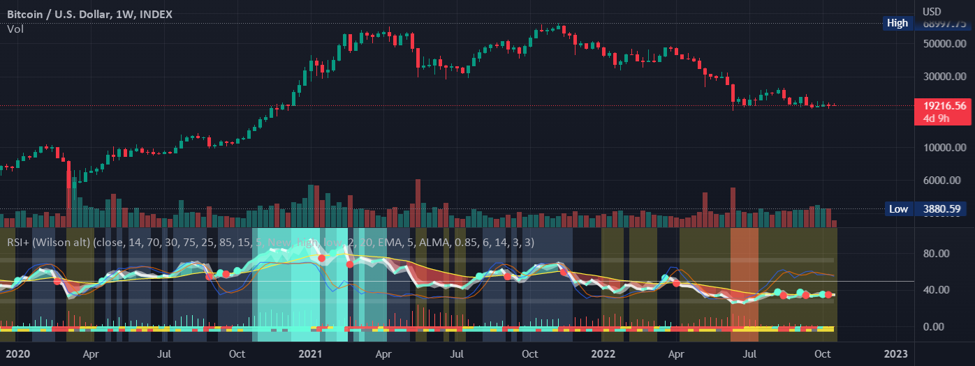 RSI+ by Wilson (alt) — Indicator by tartigradia — TradingView