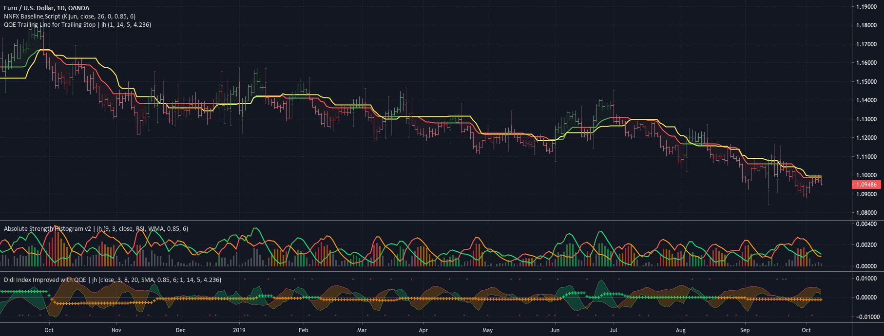 Qqe Trailing Line For Trailing Stop Jh — Indicator By Jiehonglim — Tradingview