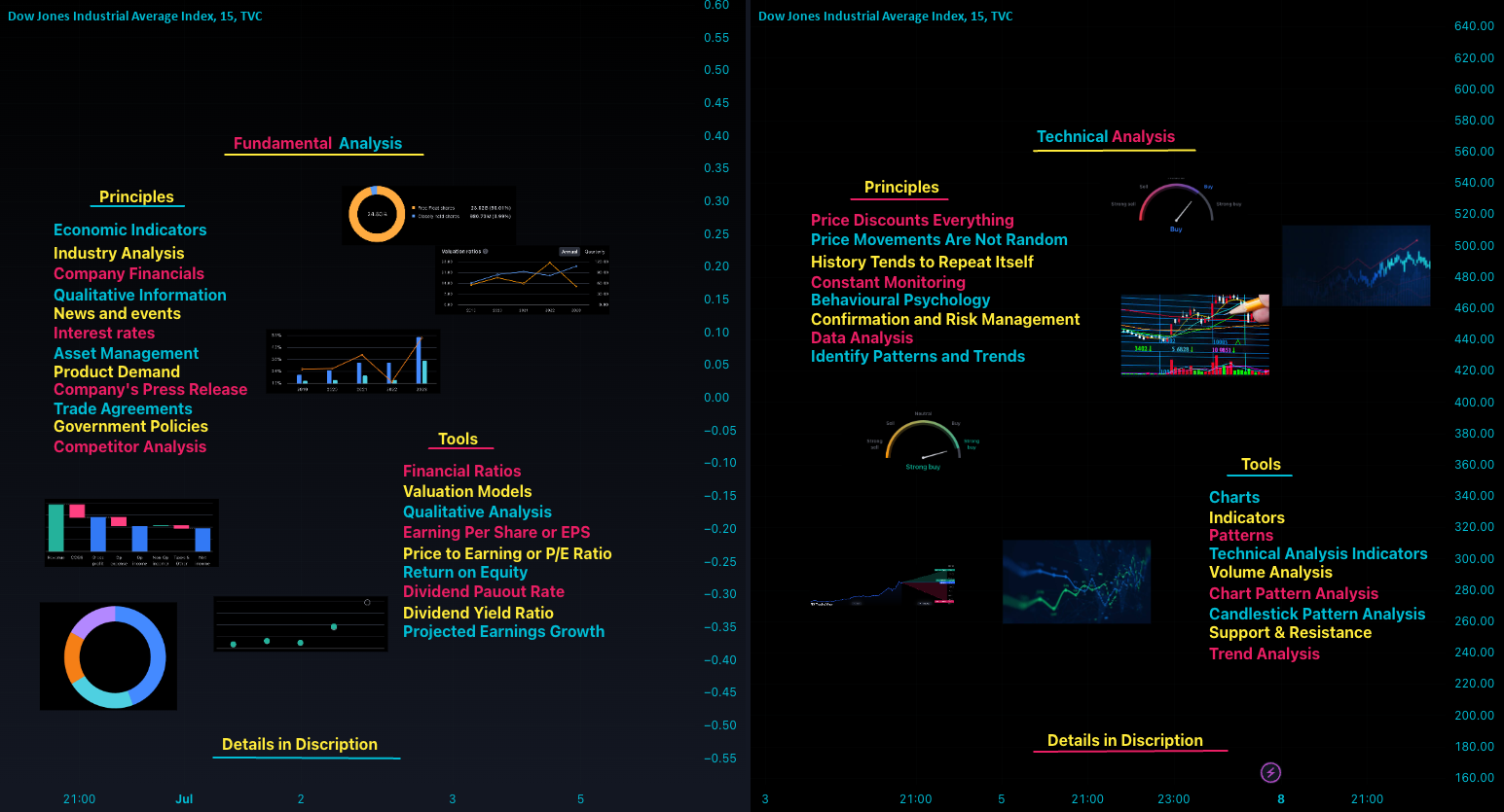 Fundamental Analysis Vs Technical Analysis For Tvcdji By Globuscapitas 2751