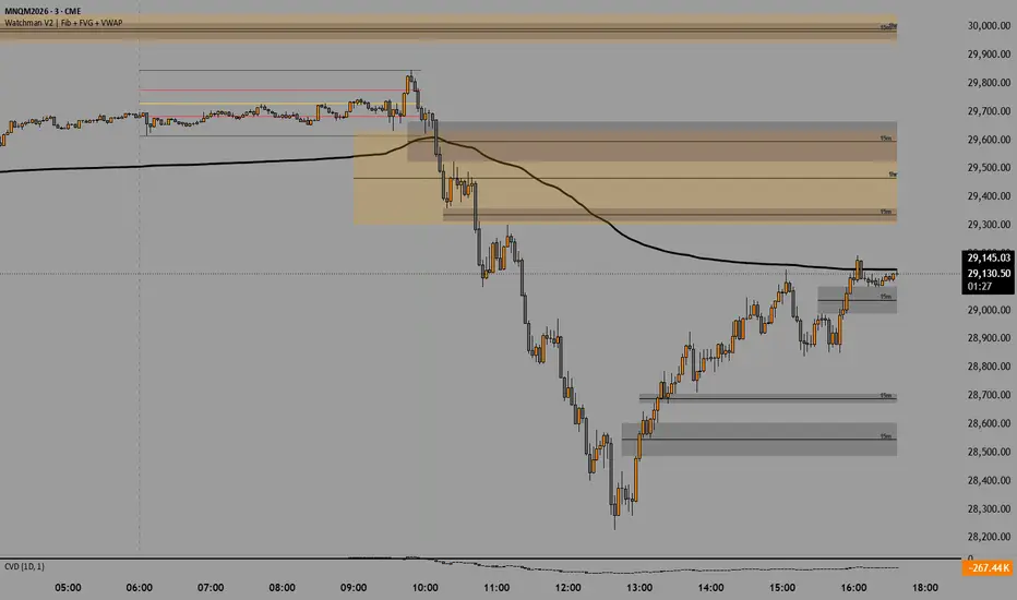 Watchman Fib + FVG + VWAP + Session Lines — Indicator by ...