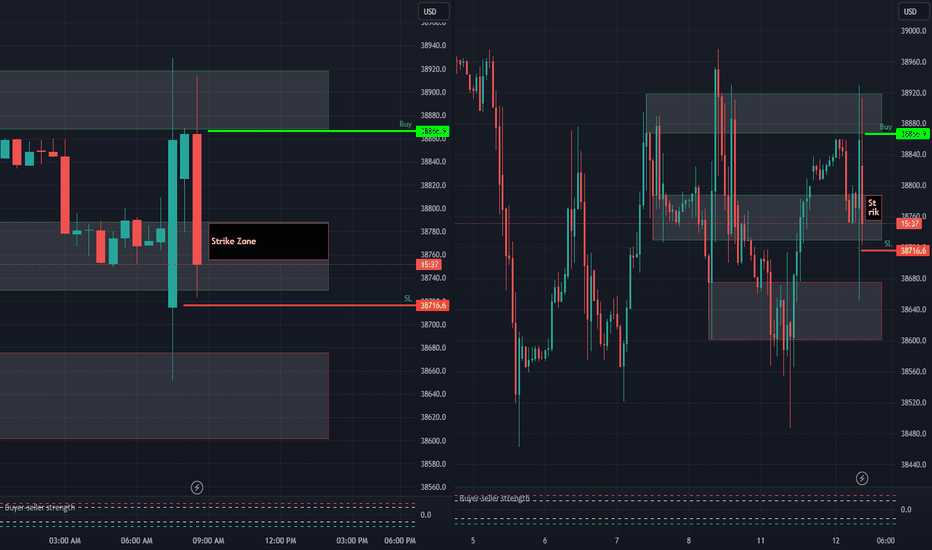 Dow Jones Industrial Average Index Trade Ideas — CAPITALCOM:US30 ...