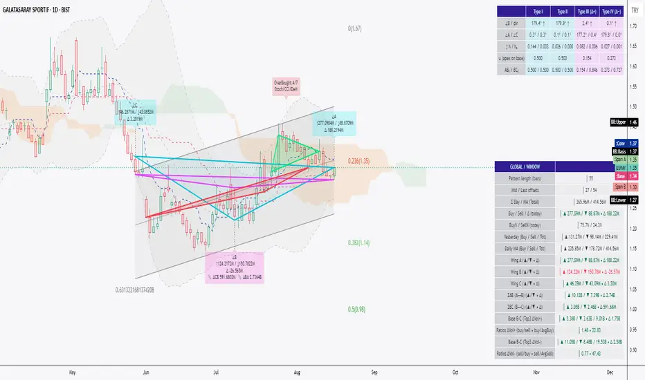 Revive ATAI Triangles v1.00+ — Indicator by ata_sabanci — TradingView