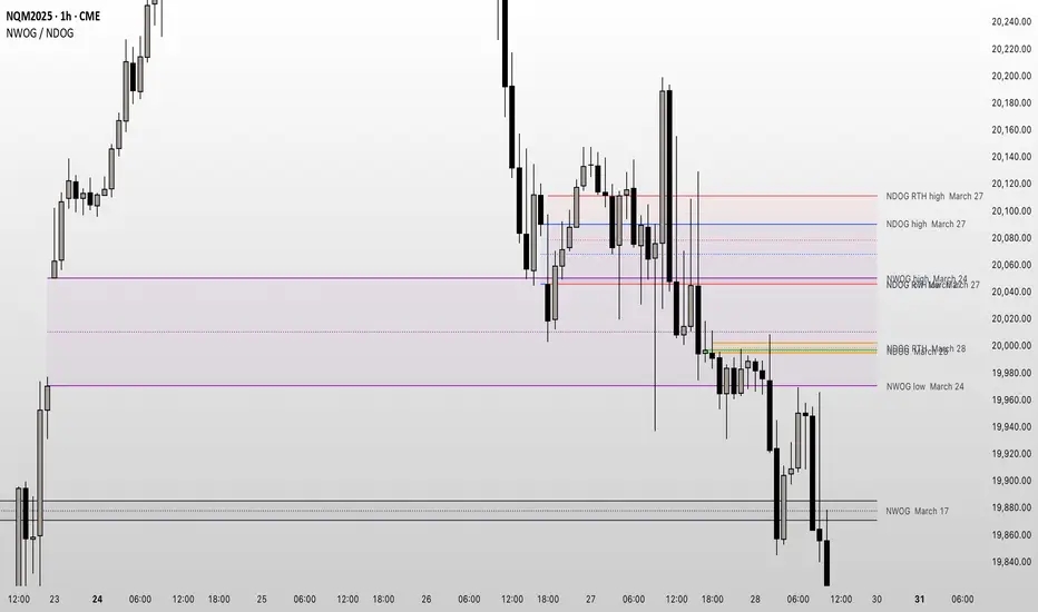 NWOG / NDOG ICT (The_ADHD_Trader) — The_ADHD_Trader作成のインジケーター — TradingView