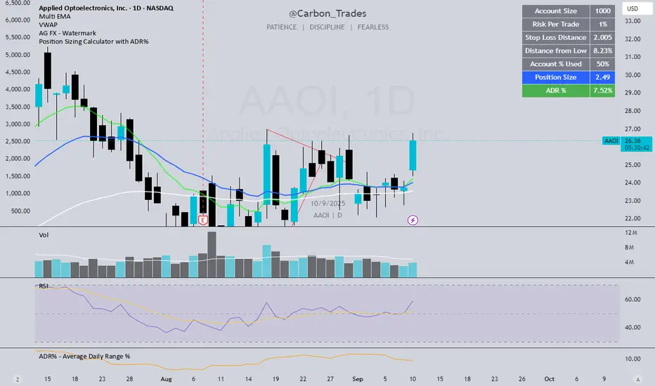 Position Sizing Calculator with ADR% — Indicator by Carbon_Trades ...