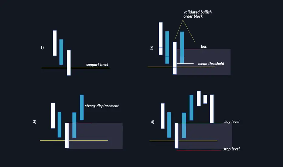 Order Block for BITSTAMP:BTCUSD by David_Perk — TradingView