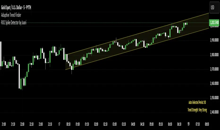 ROC Spike Detector by Jaani — Indicator by tastycofee — TradingView