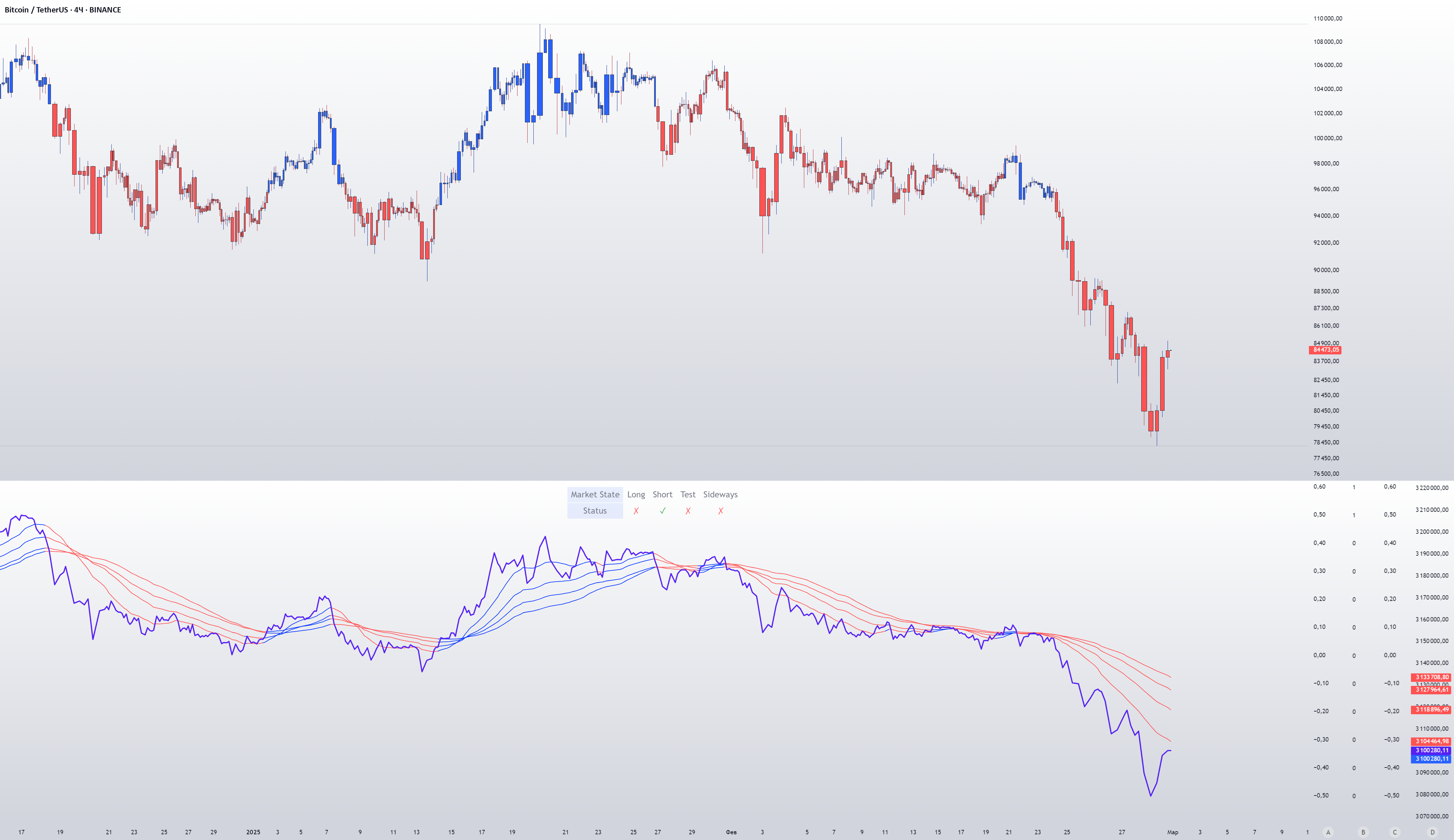 CVD with Moving Average (Trend Colors) [SYNC & TRADE] — Indicator by ...