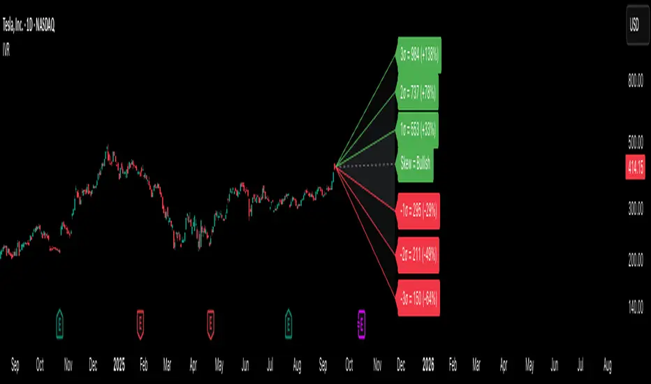 Implied Volatility Range — Indicator by QuantitativeAlpha — TradingView