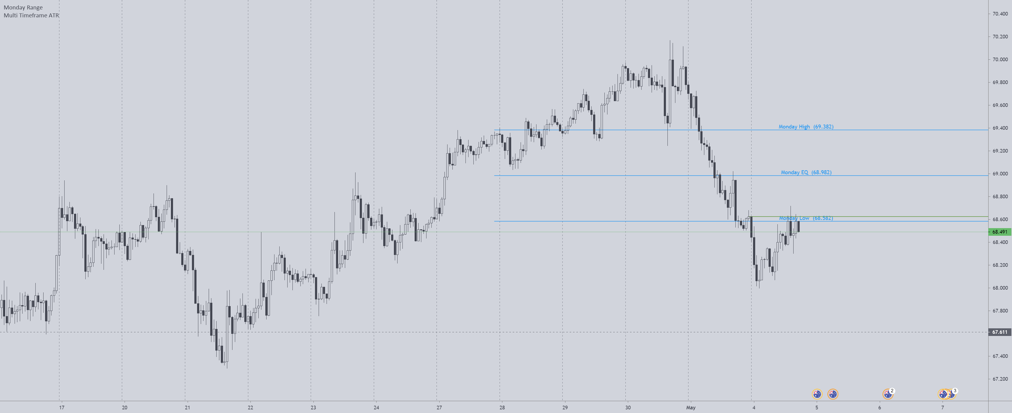 Multi Timeframe Atr — Indicator By Fx Kiwi — Tradingview
