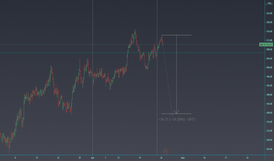 ABG Stock Price and Chart — NYSE:ABG — TradingView
