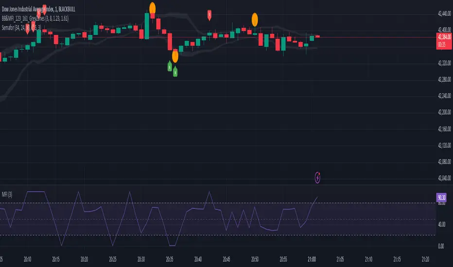 INFINITY_SIGNAL_BANDS_v1 — אינדיקטור מאת TradingUniversity24 — TradingView