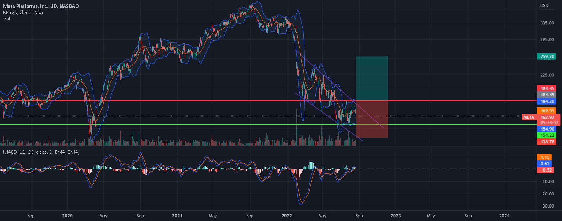 META PLATFORMS LONG for NASDAQ:META by vf_investment — TradingView META PLATFORMS LONG for NASDAQ:META by vf_investment — TradingView