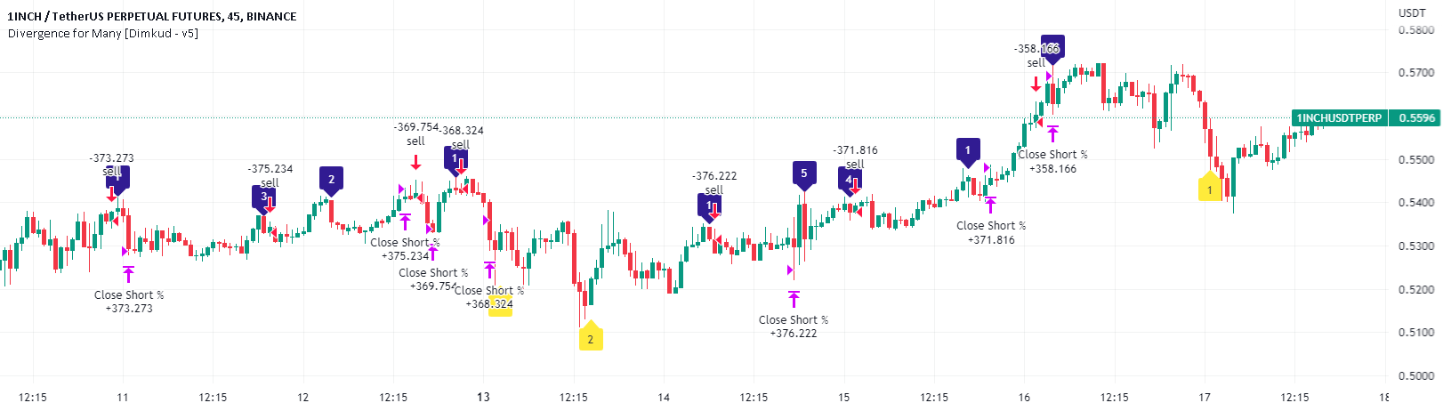 How To Run Your Strategy For Automated Cryptocurrency Trading For