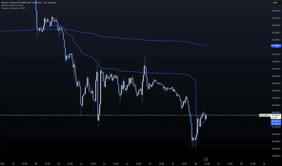 LakyFx Delta Divergence Bands V2.24 — Indicator by LakyFx — TradingView