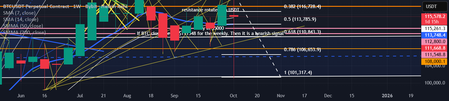 Rotation Flow Model v6 (BTC → ETH → ALTS) Ghost 2 — Indicator by jason ...